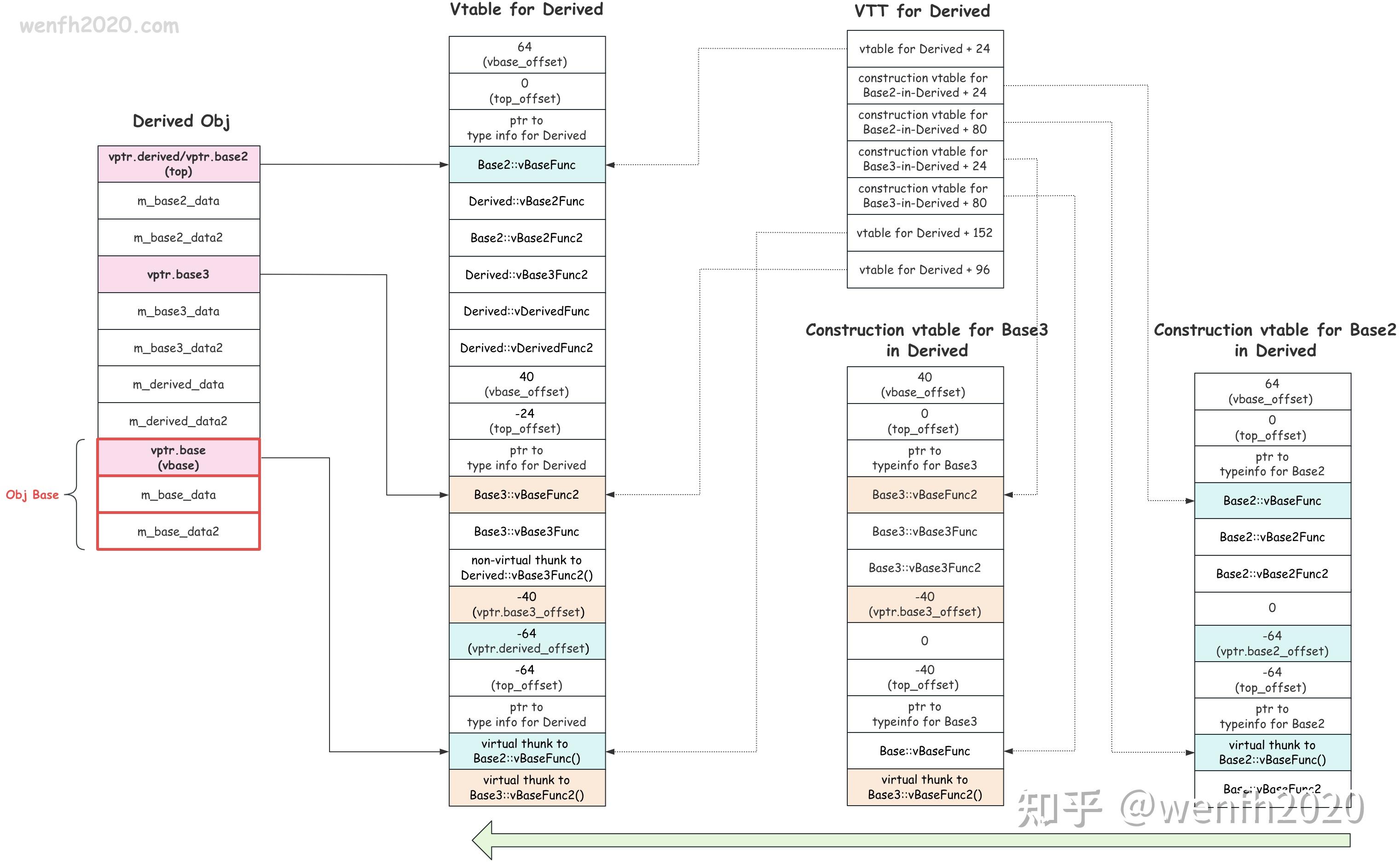 深入探索 C++ 多态 ② - 继承关系 - 知乎
