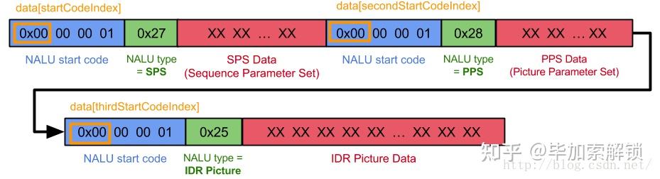 H.264切帧为NALU - 知乎
