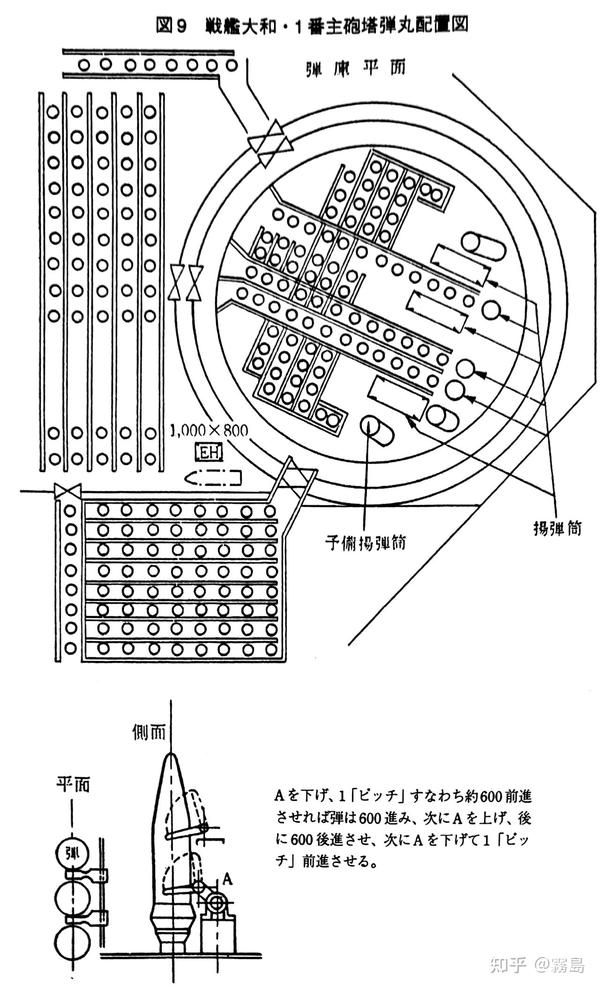 大舰巨炮之巅——从信浓到超大和 - 知乎