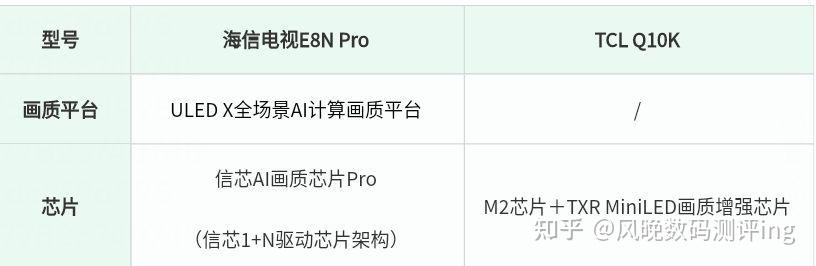 2024年618高品质电视怎么选？同等参数下为何画质表现却有差别？【E8N Pro与TCL Q10K电视对比】 - 知乎
