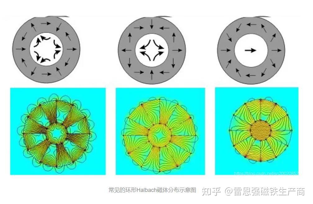 海尔贝克阵列（Halbach Array） - 知乎