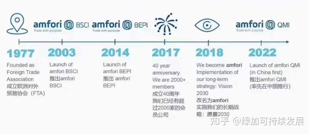 amfori QMl是什么意思？ - 知乎