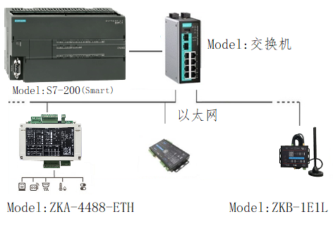 西门子s7-200smart modbus-tcp通信实例编程详细指导 - 知乎