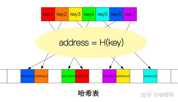 【C++每日知识点】map 、multimap 和 unordered_map - 知乎