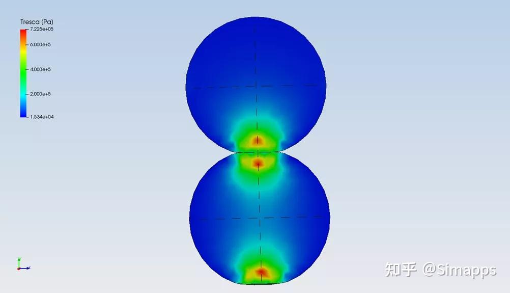 Simdroid 土豆接触应力仿真分析（附APP） - Simdroid - 中国仿真互动网(www.Simwe.com)