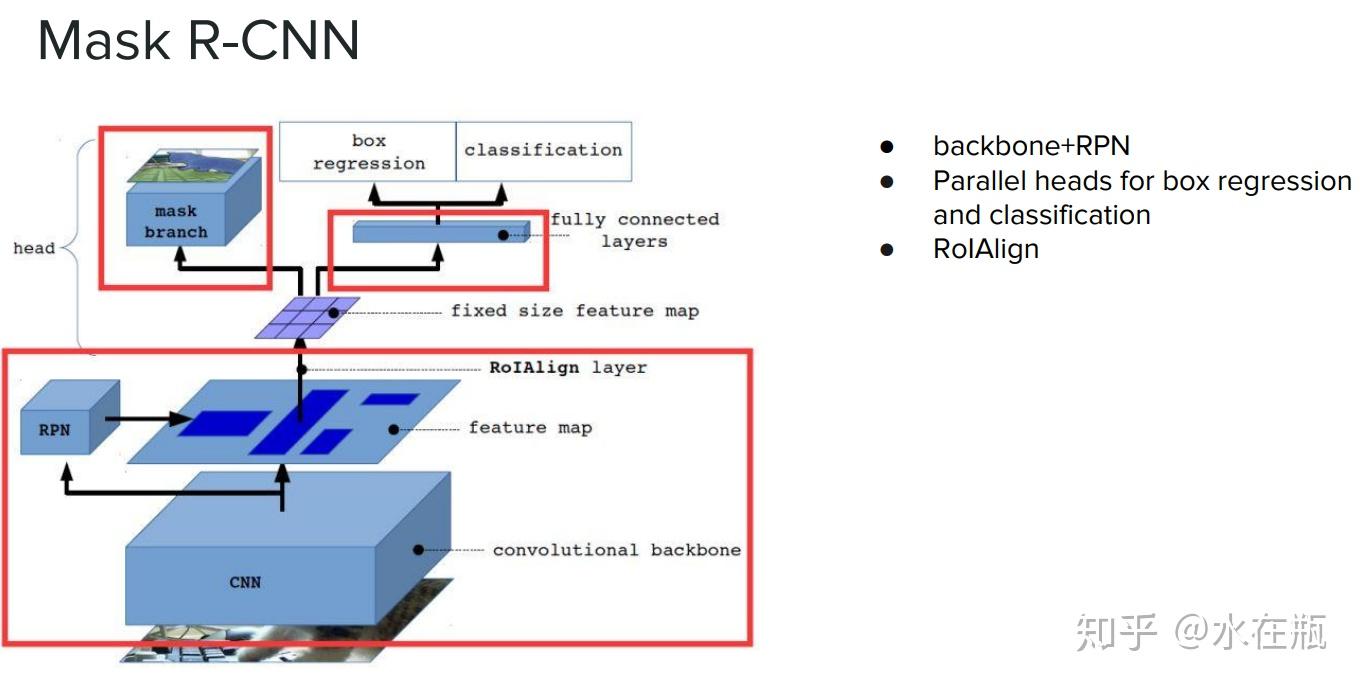 Mask R-CNN学习笔记 - 知乎