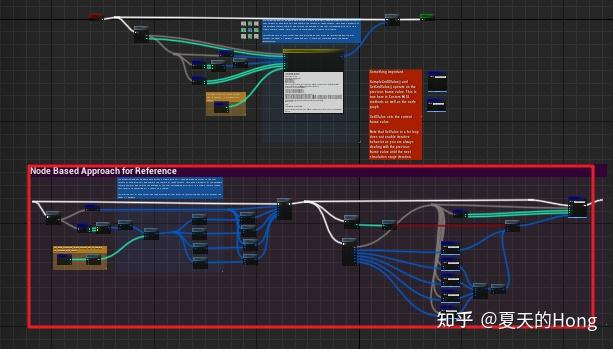 Niagara Advance 笔记 - 知乎