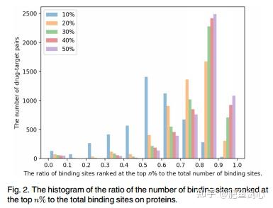 论文笔记5|AttentionDTA Drug–Target Binding Affinity Prediction by Sequence-Based Deep Learning ...