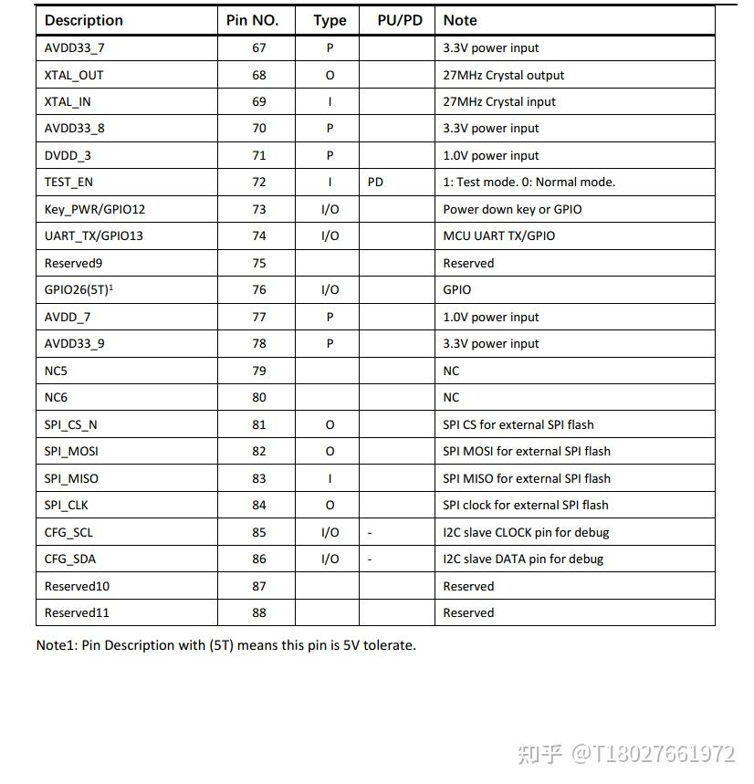 CS5511设计方案|DP转LVDS/eDP方案|国产DP转双路LVDS方案 - 知乎