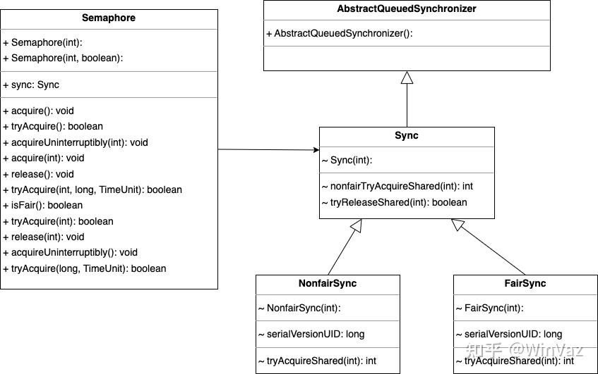 Java面试之CountDownLatch、CyclicBarrier、Semaphore - 知乎