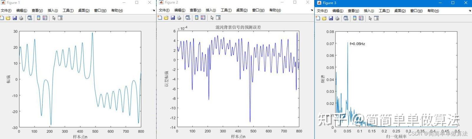 基于相空间重构的混沌背景下微弱信号检测算法matlab仿真,对比SVM,PSO-SVM以及GA-PSO-SVM - 知乎
