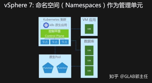 vsphere7正式发布，新特性总结 - 知乎