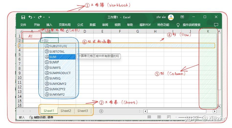 一文搞定POI，再也不怕excel导入导出了 - 知乎