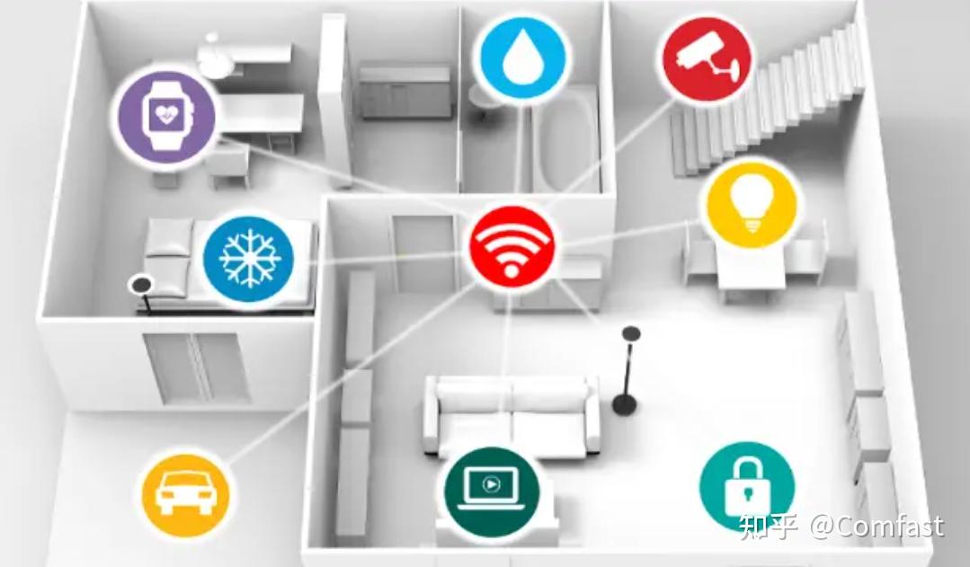 科普 | 一文教你学会Mesh组网 - 知乎