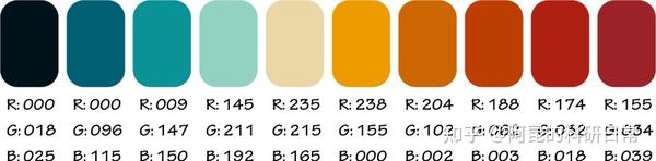 不会配色？看这里~SCI论文插图经典配色实例第4期 - 知乎