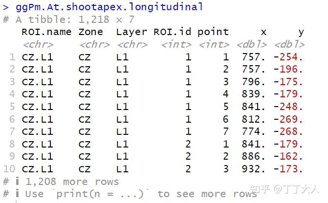 植物可视化—ggPlantmap - 知乎