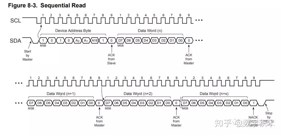 EEPROM的详细分析 - 知乎
