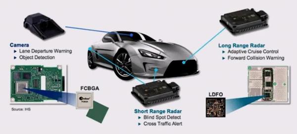 汽车MCU短缺逐步缓解，ADAS芯片将缺货涨价 - 知乎