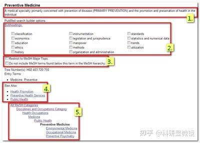 SCI文章发表-Medical Subject Headings （Mesh）主题词介绍 - 知乎