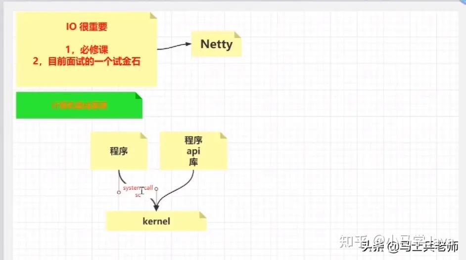 就这一次：TCP、IP、操作系统、Netty、算法一次性给你讲透 - 知乎