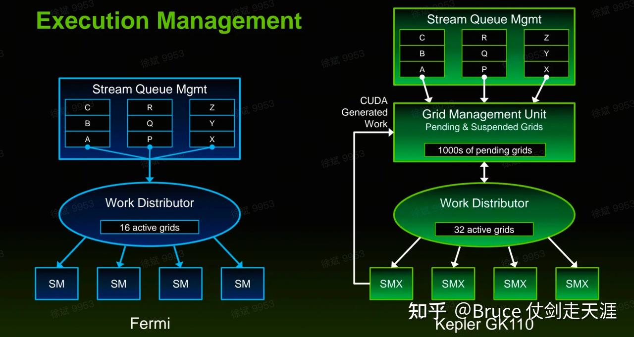 NVIDIA GPGPU （二）- 逐步走向通用 - 知乎