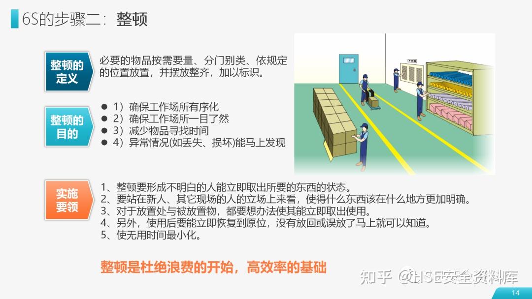 PPT |【课件】6S现场管理实施方法与技巧（62页） - 知乎