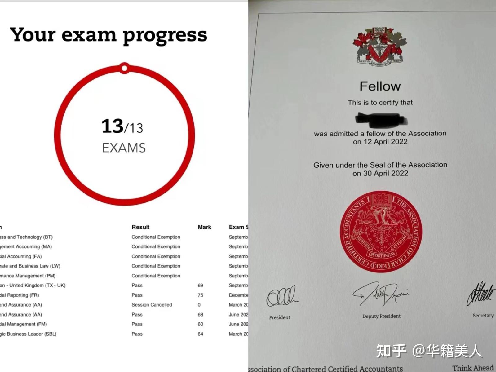 大一新生有必要考ACCA吗？普通人上岸ACCA全科考试经验分享！ - 知乎