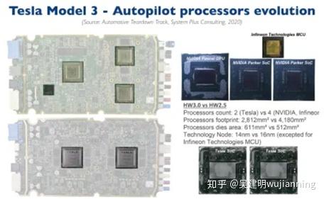 特斯拉Tesla Model 3整体架构解析（下） - 知乎