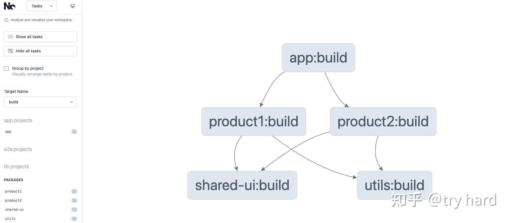 Nx带来极致的前端开发体验——什么是NX？ - 知乎