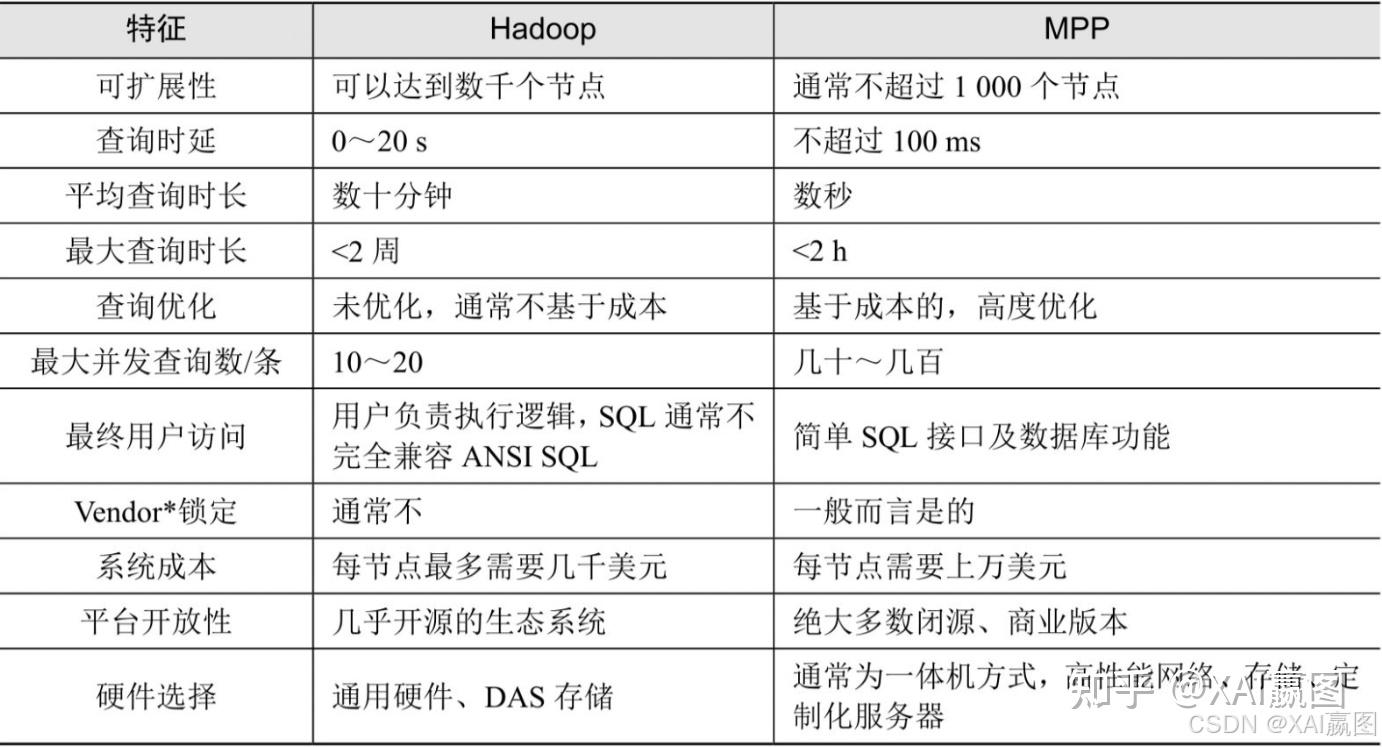 揭秘大数据 | 17、MPP 那些事儿 - 知乎
