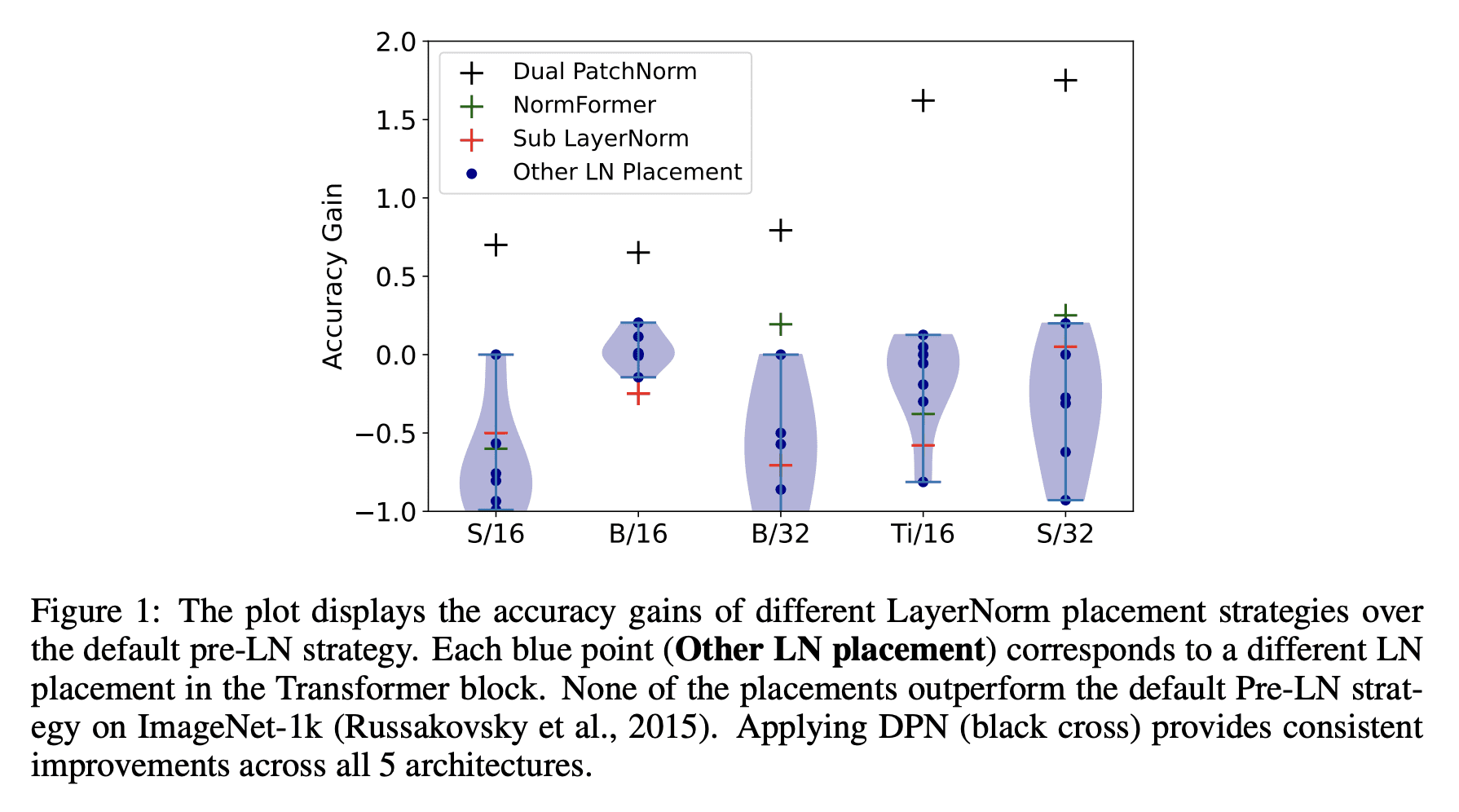 爱可可AI前沿推介(2.4) - 知乎