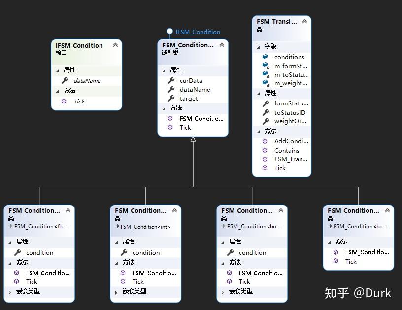 学习笔记02-----有限状态机 - 知乎