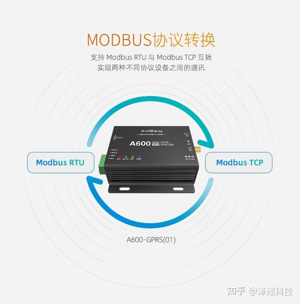 【详解】TCP/UDP模式下的MODBUS协议转换 - 知乎