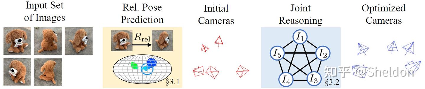 Wide-baseline Images Camera Pose Estimation (大视角差异相机姿态估计） - 知乎