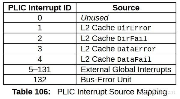 RISC-V SiFive U54内核——PLIC平台级中断控制器 - 知乎