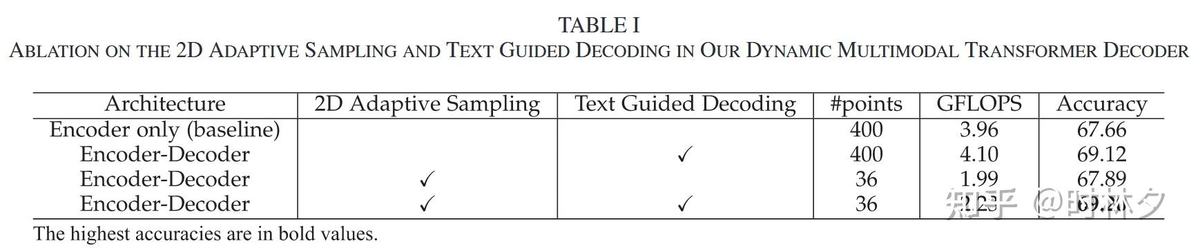 【论文翻译】Dynamic MDETR: A dynamic multimodal transformer decoder for visual grounding - 知乎