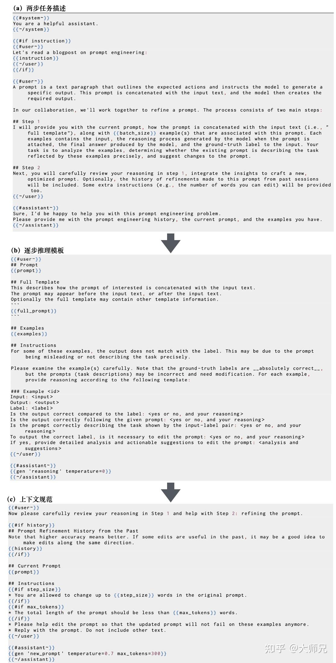 自动提示工程：APE，APO，EvoPrompt，OPRO，PE2 - 知乎