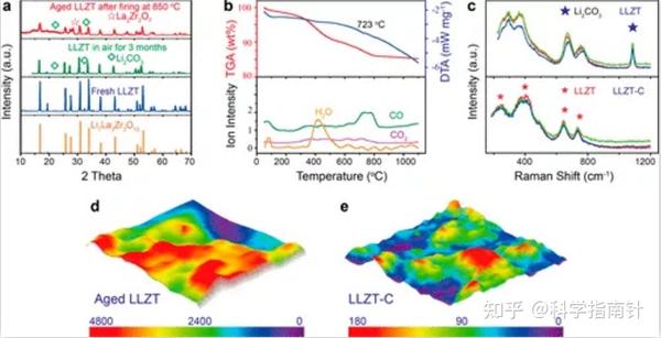 Raman光谱成像及其在储能材料领域中的应用-科学指南针 - 知乎