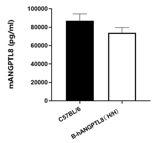 新一代降脂药物靶点-ANGPTLs - 知乎