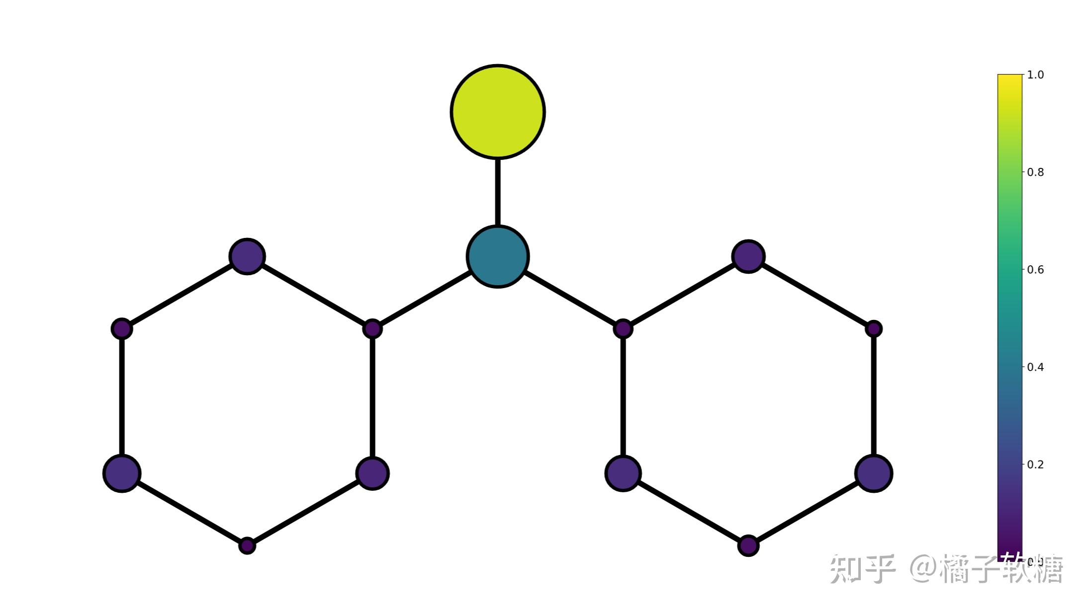 使用python绘制二维着色分子骨架示意图 知乎 1457