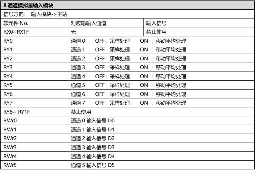 实点科技CC4系列一体式IO用户手册_V1.04 - 知乎