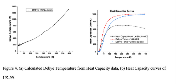 室温常压超导体 LK99 论文主体及附加材料机翻（附部分原文） - 知乎