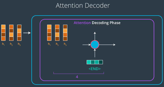 Deep Learning Attention - 知乎