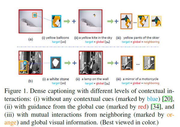 Context and Attribute Grounded Dense Captioning - 知乎
