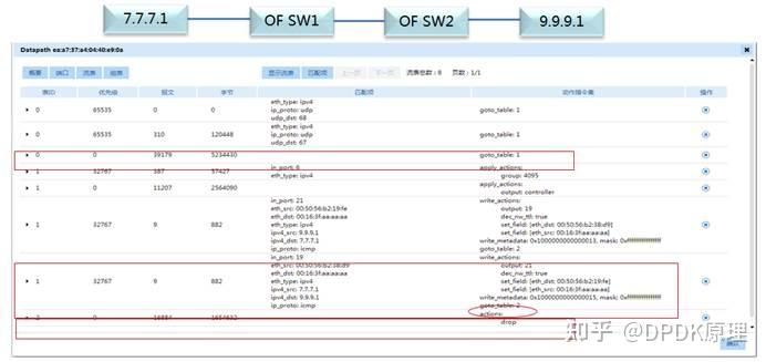 Openflow协议详解 - 知乎
