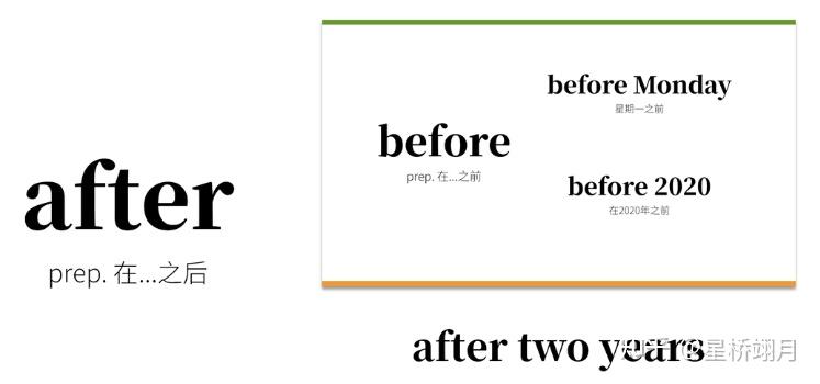 【Paper Writing】Preposition - 知乎