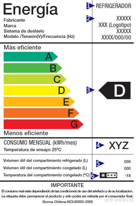 智利SEC认证介绍 - 知乎