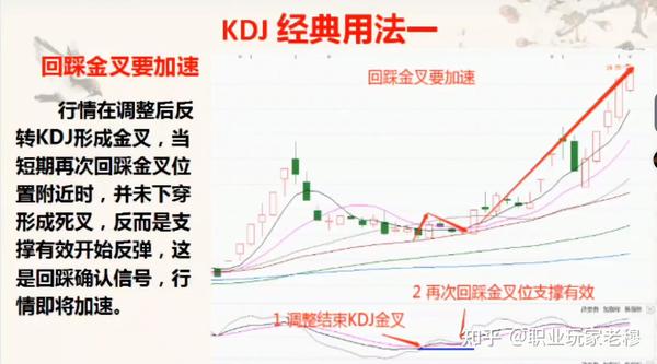 经典指标之王KDJ的6种玩法，看完让你轻松玩转它！ - 知乎