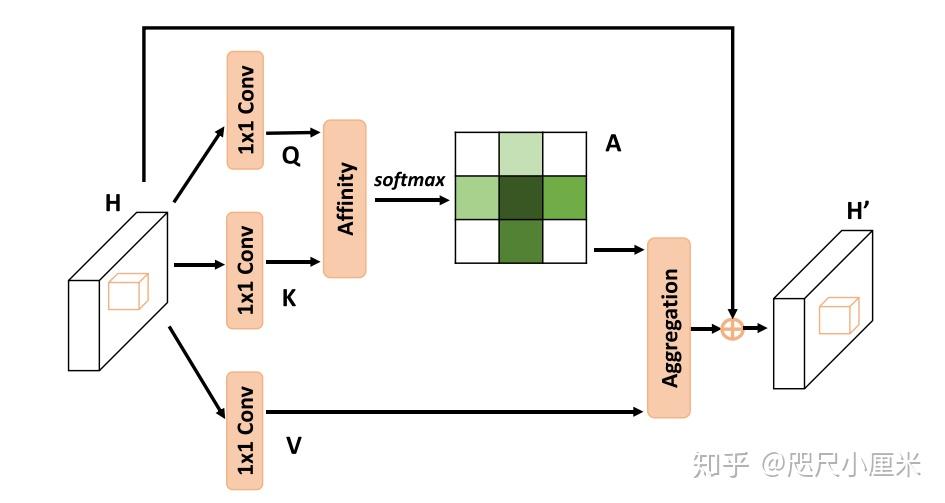 [论文笔记] CCNet - 知乎