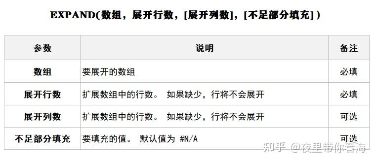 Excel查找和引用函数“expand”基本用法 知乎